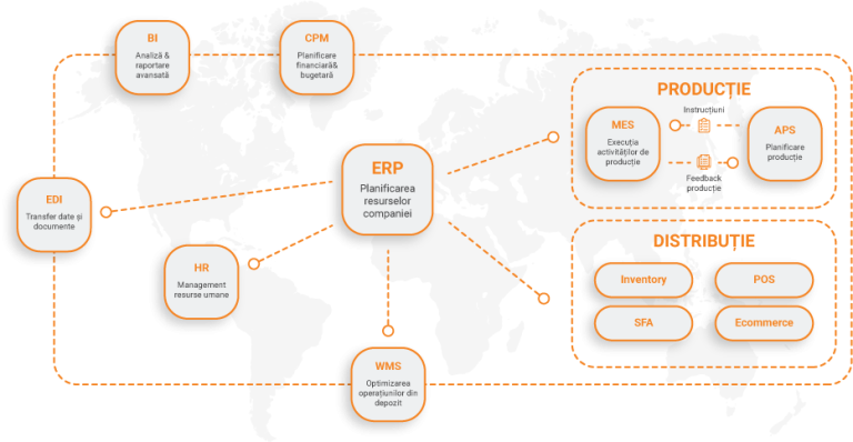 Alliance Computers - Client Senior Software | 500+ Implementari